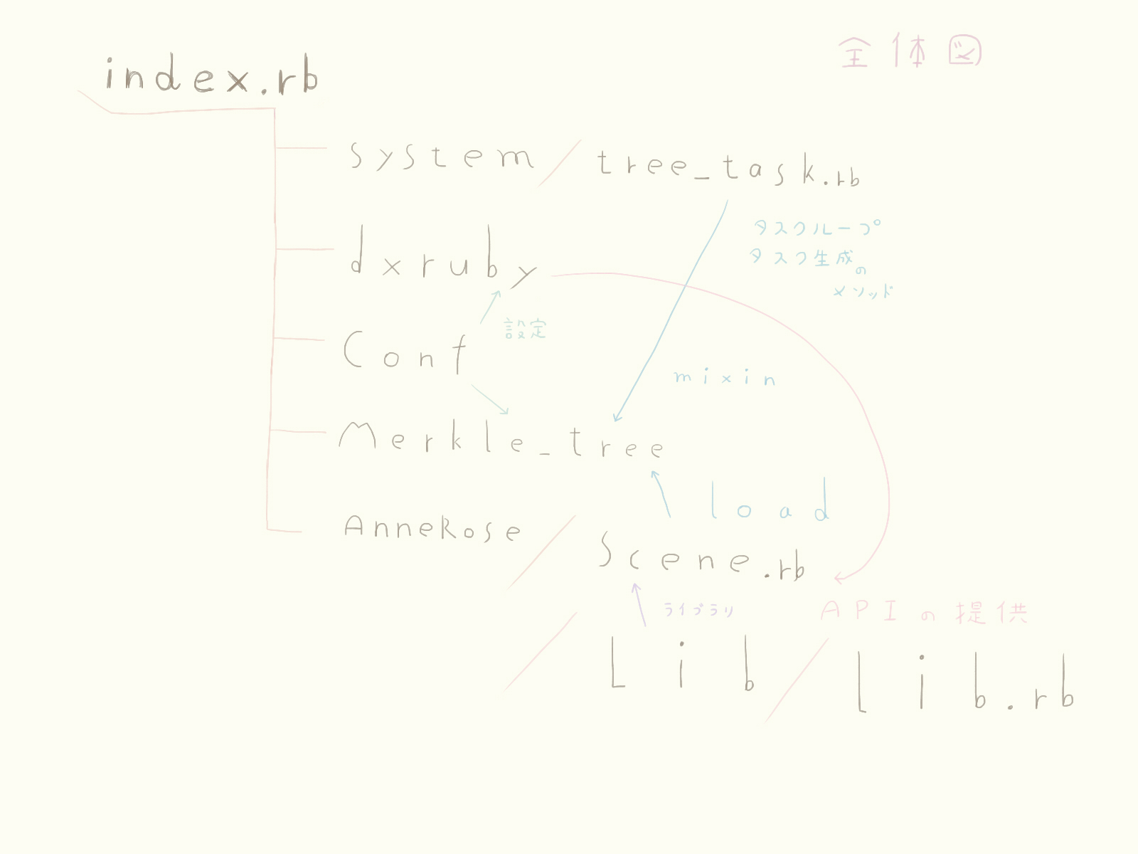 GitHub - ir-norn/Merkle_tree_task_system