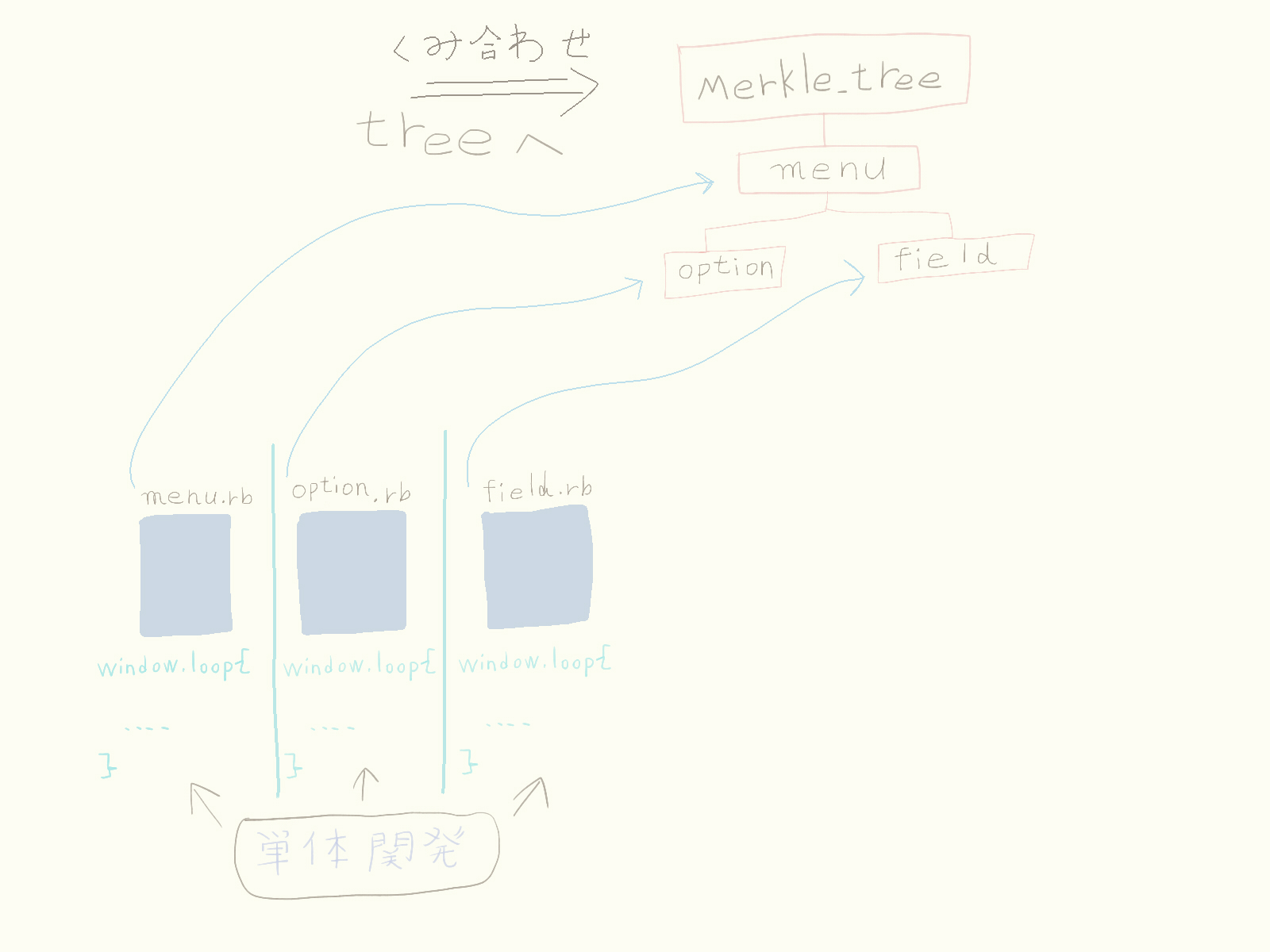 GitHub - ir-norn/Merkle_tree_task_system
